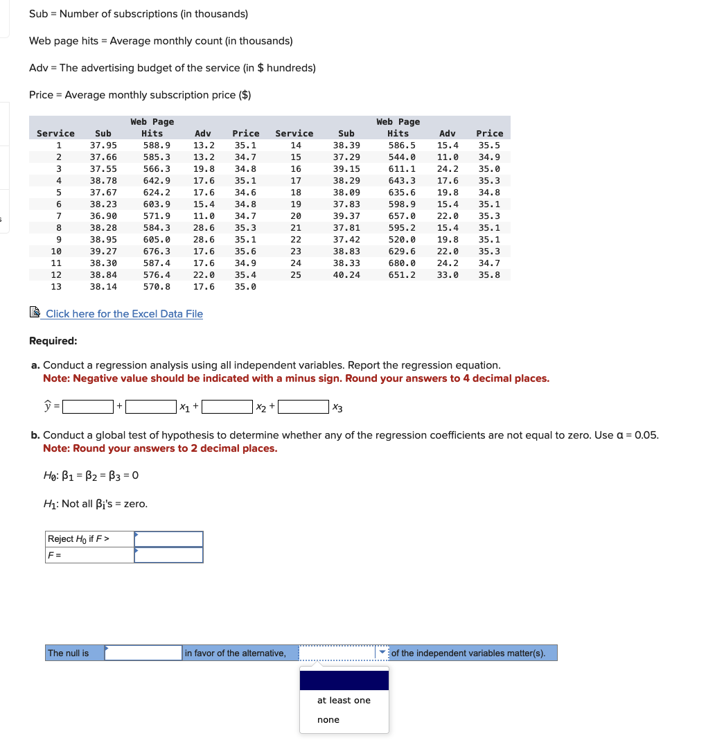 Solved Sub = Number of subscriptions (in thousands) Web page | Chegg.com
