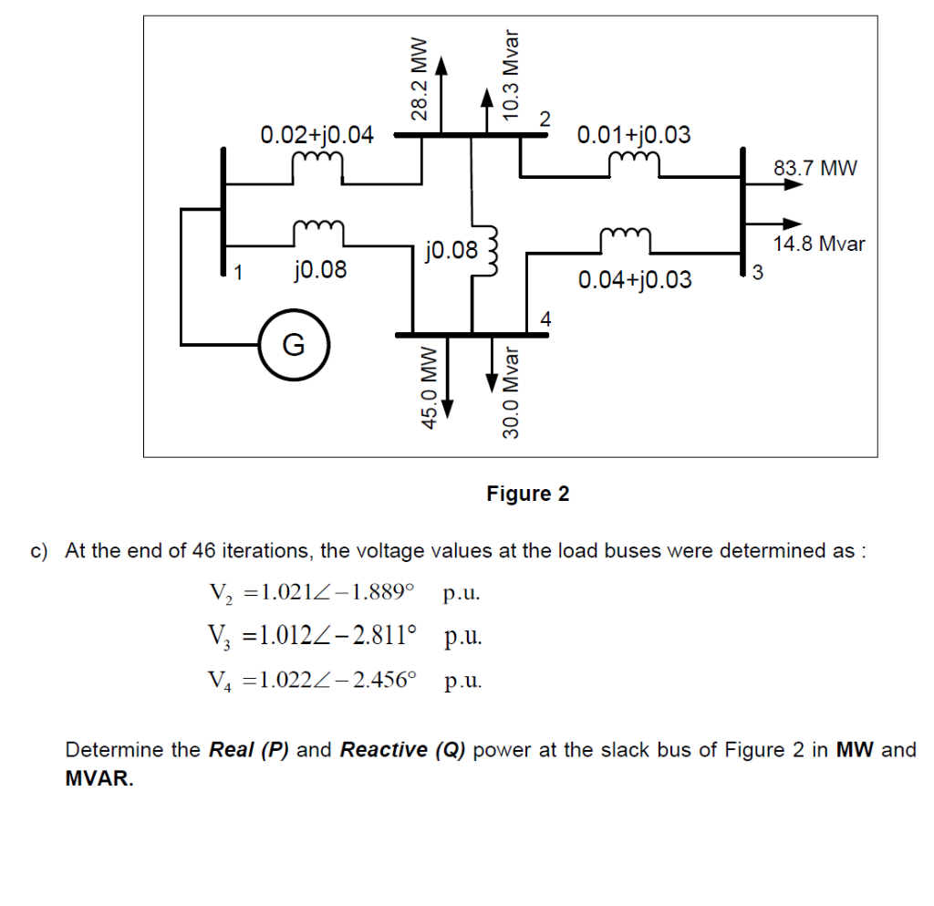 Solved a) The one-line impedance diagram of a simple | Chegg.com
