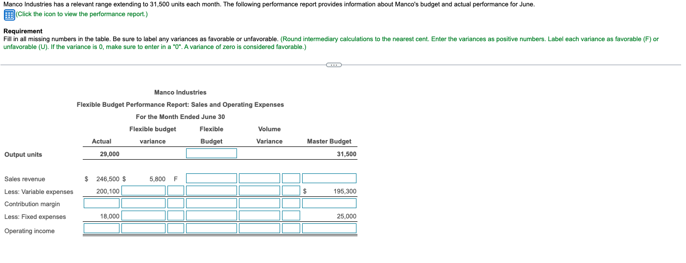 Solved Manco Industries has a relevant range extending to | Chegg.com