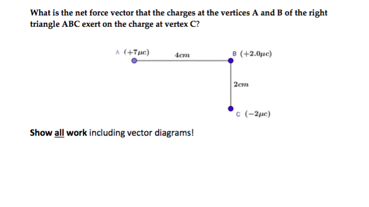 Solved What is the net force vector that the charges at the | Chegg.com