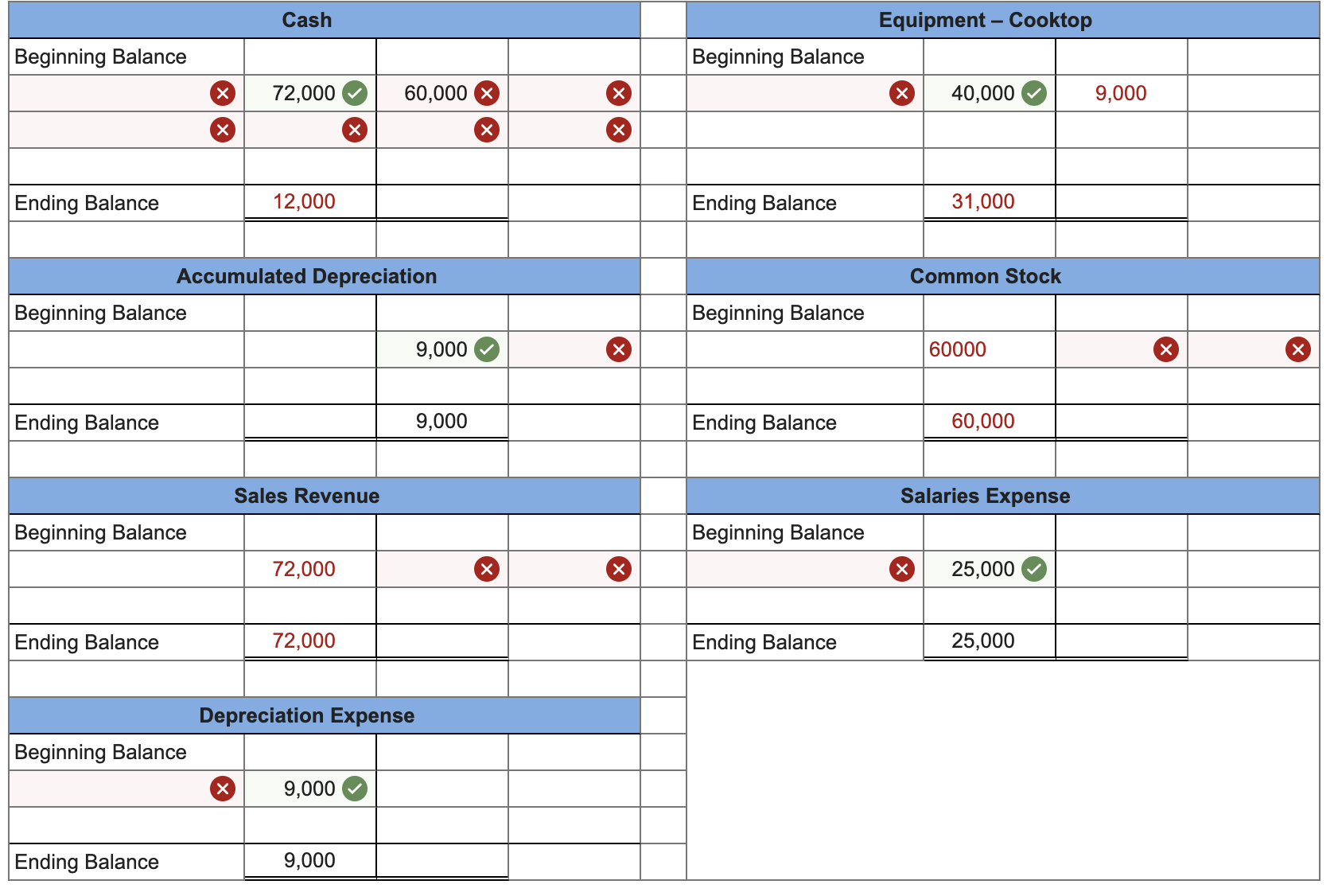 Solved \begin{tabular}{|c|c|c|} \hline \multicolumn{3}{|l|}{ | Chegg.com