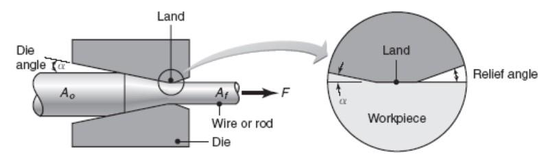 Solved die angle increase is proportional to area reduction | Chegg.com
