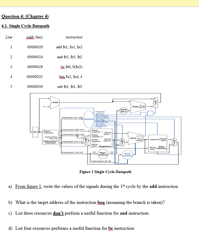 Question 4: (Chapter 4) 4.1. Single Cycle Datapath | Chegg.com
