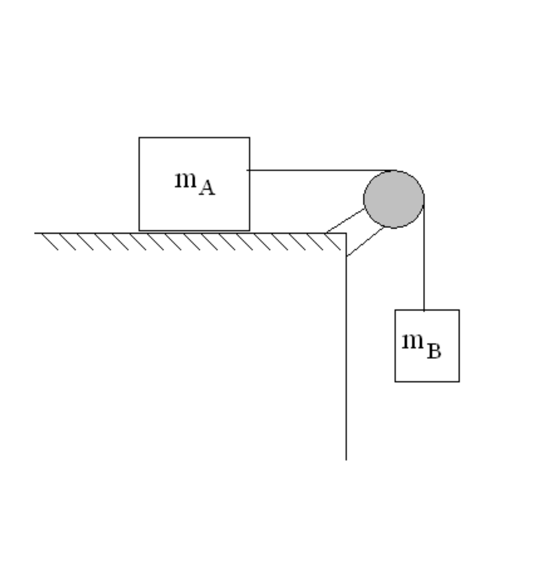 Solved Considering this pulley problem- A block with mass | Chegg.com