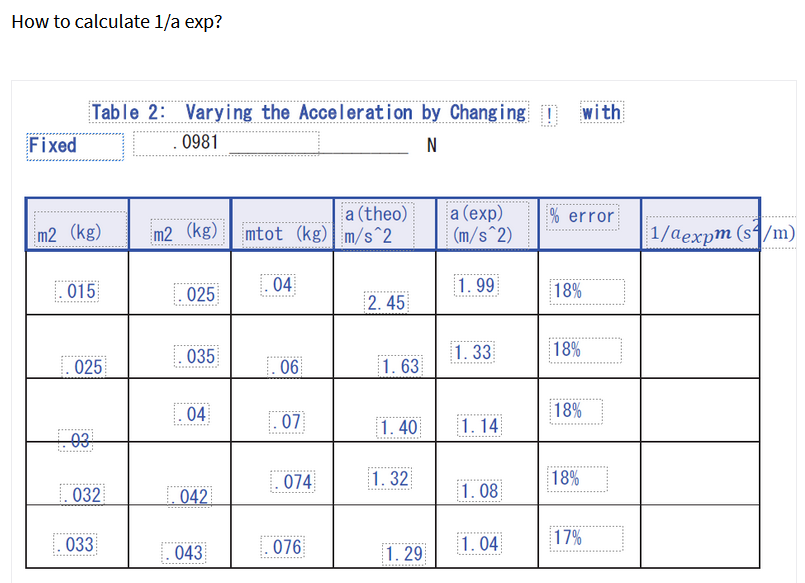 Solved How to calculate 1/a exp? Table 2: Varying the | Chegg.com