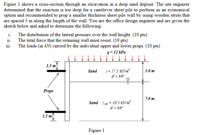 Solved Figure 1 shows a cross-section through an excavation | Chegg.com