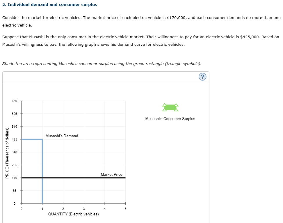 Solved 2. Individual demand and consumer surplus Consider | Chegg.com
