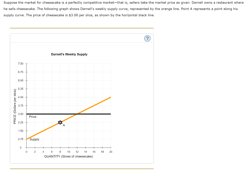 Solved Suppose the market for cheesecake is a perfectly | Chegg.com