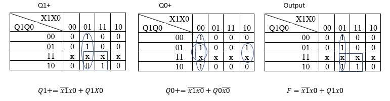 Solved Create a Quartus project and enter the state machine | Chegg.com