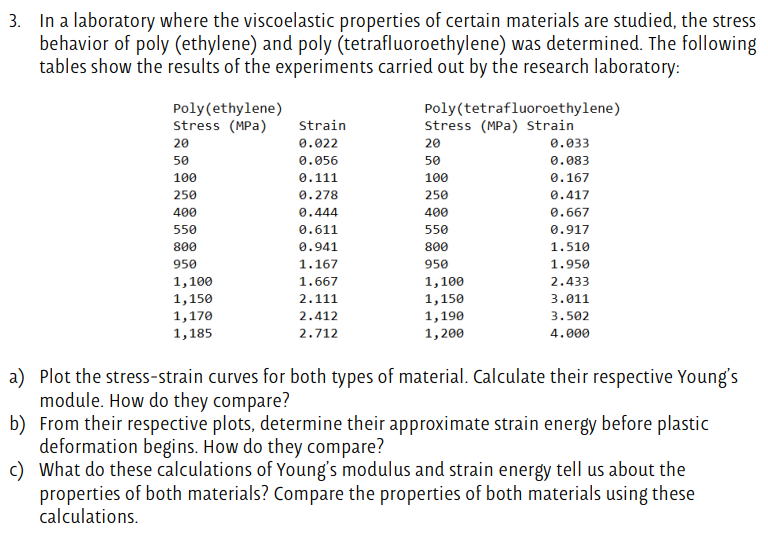 Solved 3. In a laboratory where the viscoelastic properties | Chegg.com
