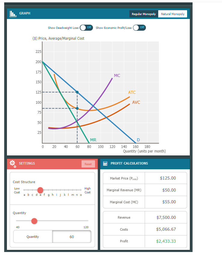 Solved II. GRAPH Regular Monopoly Natural Monopoly Show | Chegg.com
