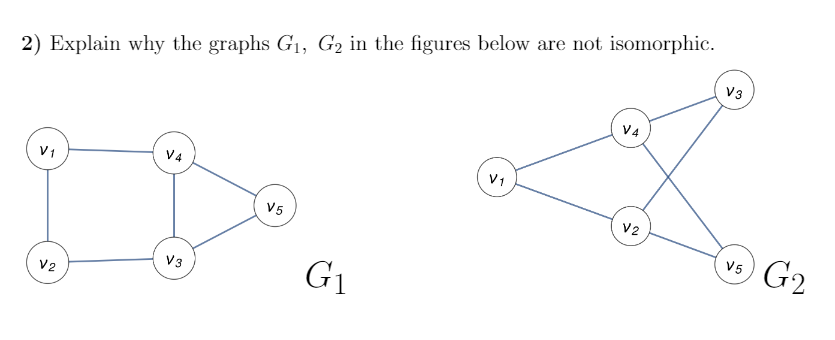 Solved 2) Explain why the graphs G1,G2 in the figures below | Chegg.com