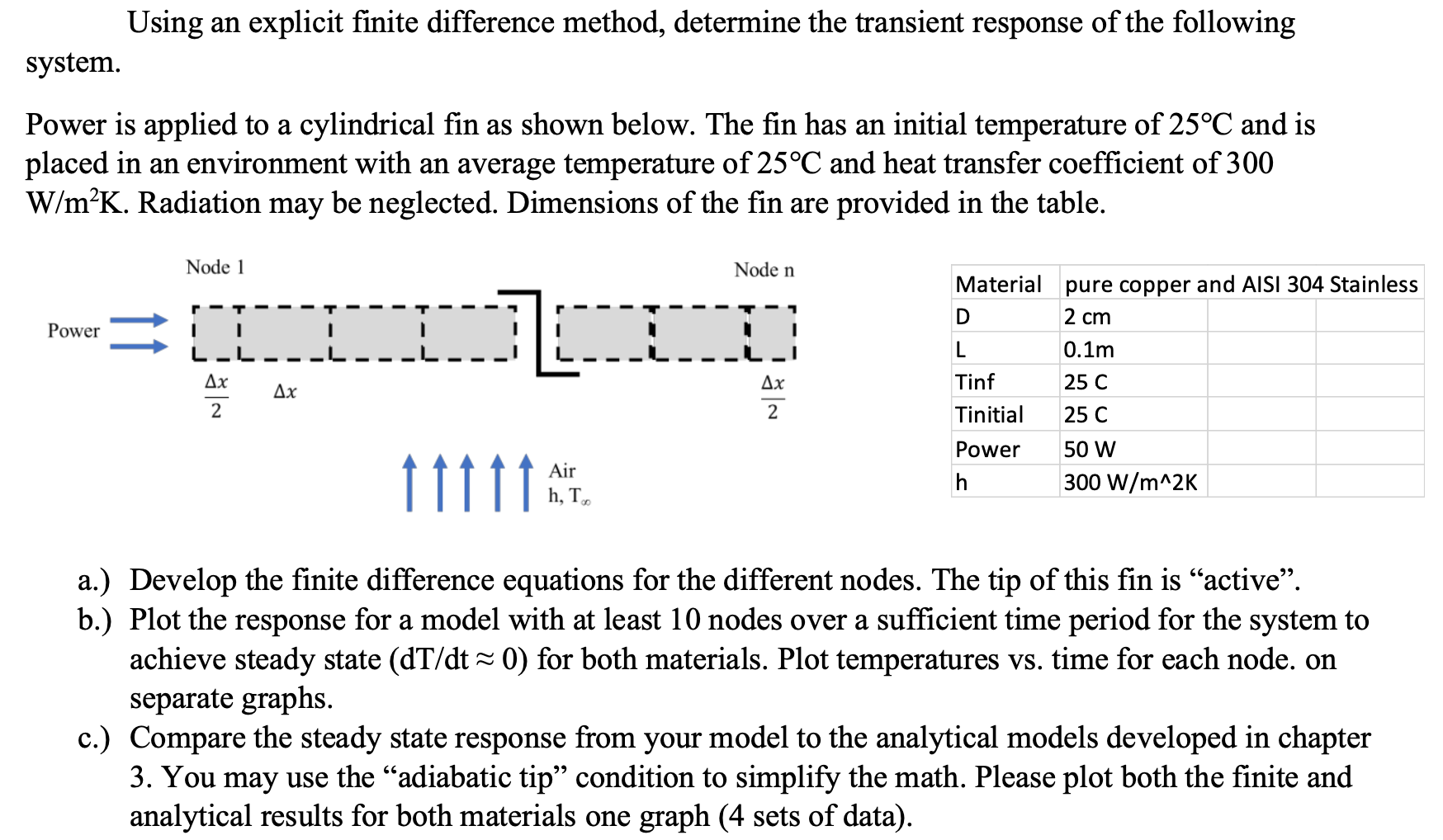 Solved Using an explicit finite difference method, determine | Chegg.com