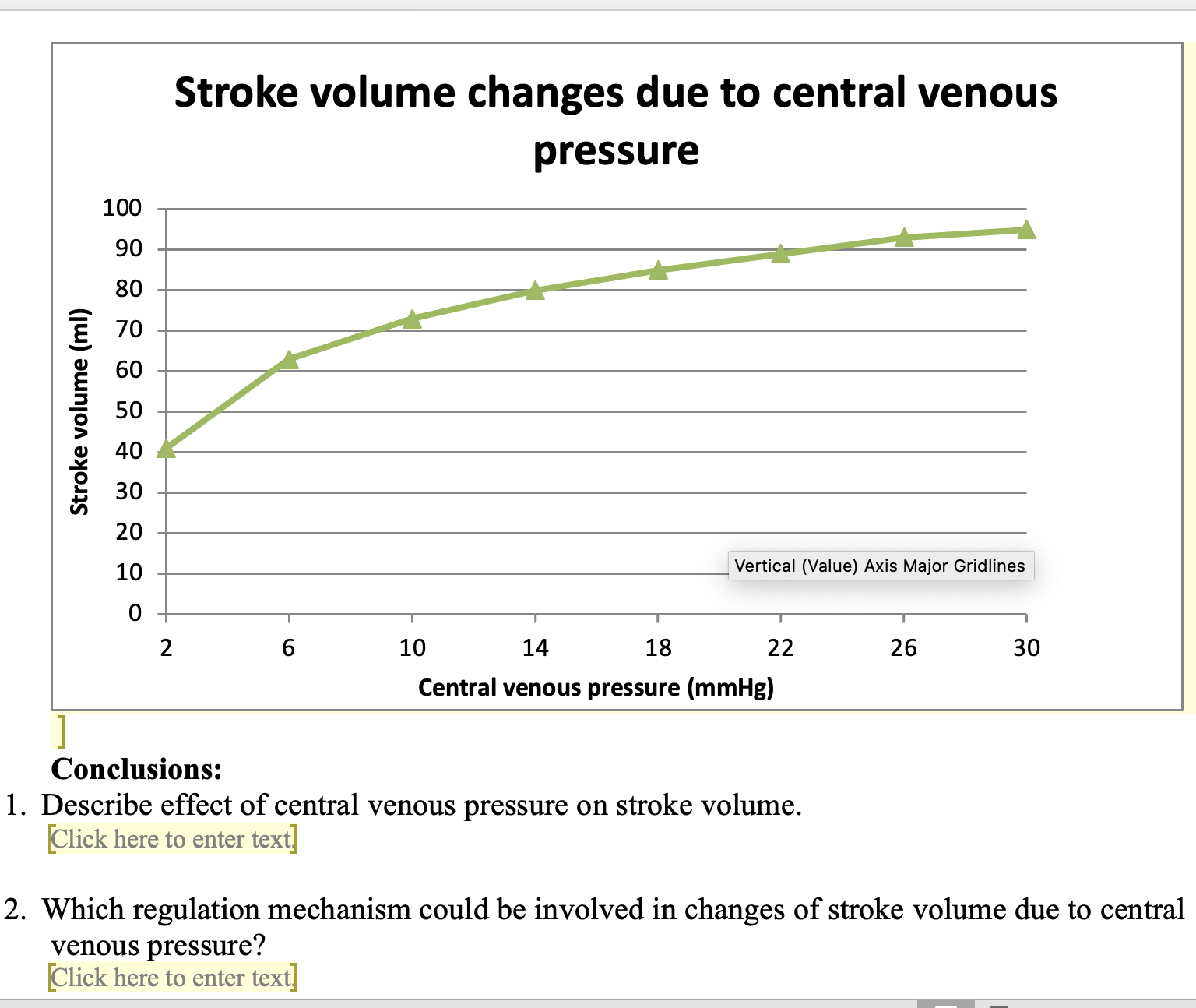 Solved Conclusions: 1. Describe effect of central venous | Chegg.com
