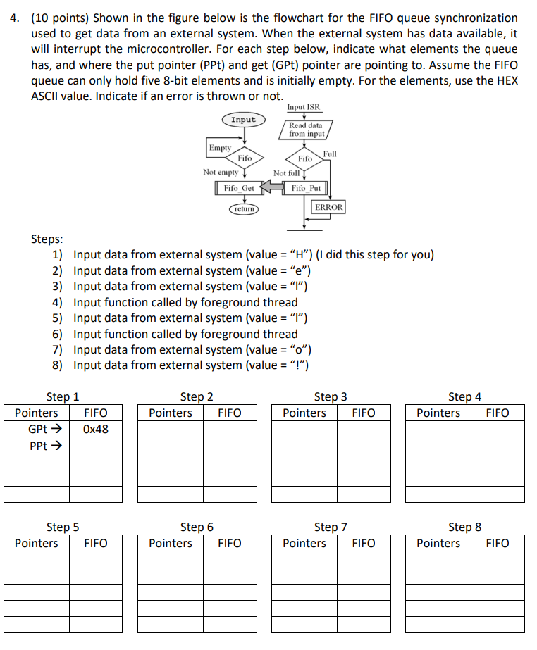 (10 points) Shown in the figure below is the | Chegg.com