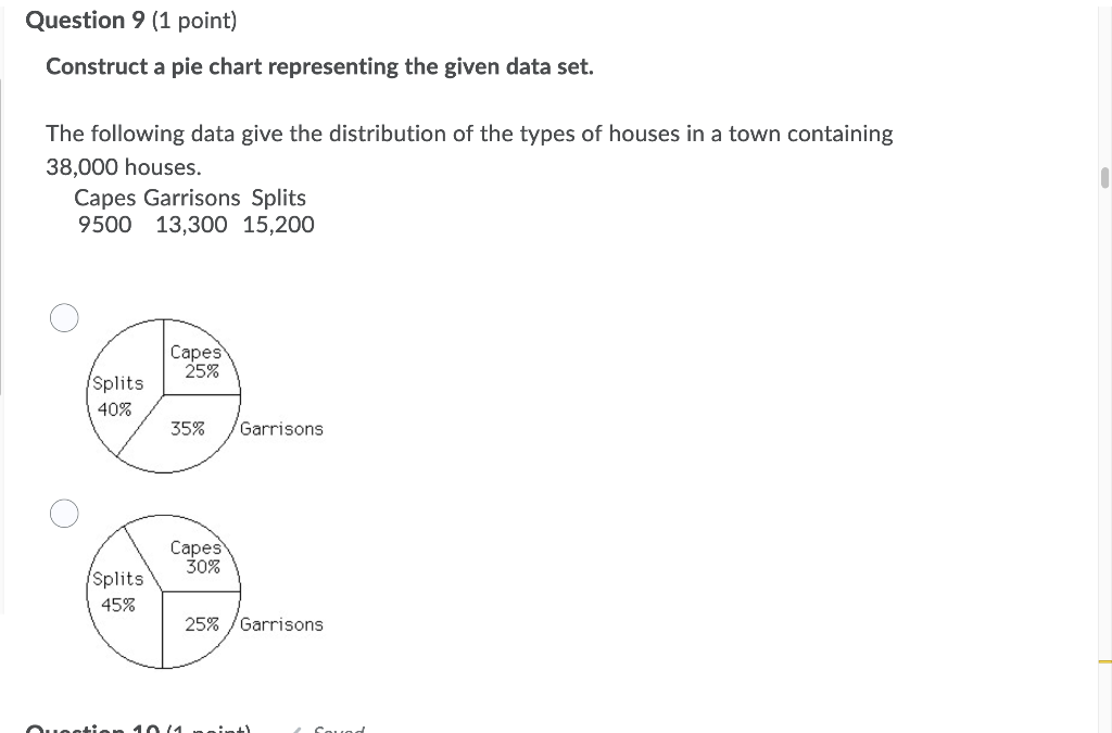 Solved Question 9 (1 point) Construct a pie chart | Chegg.com