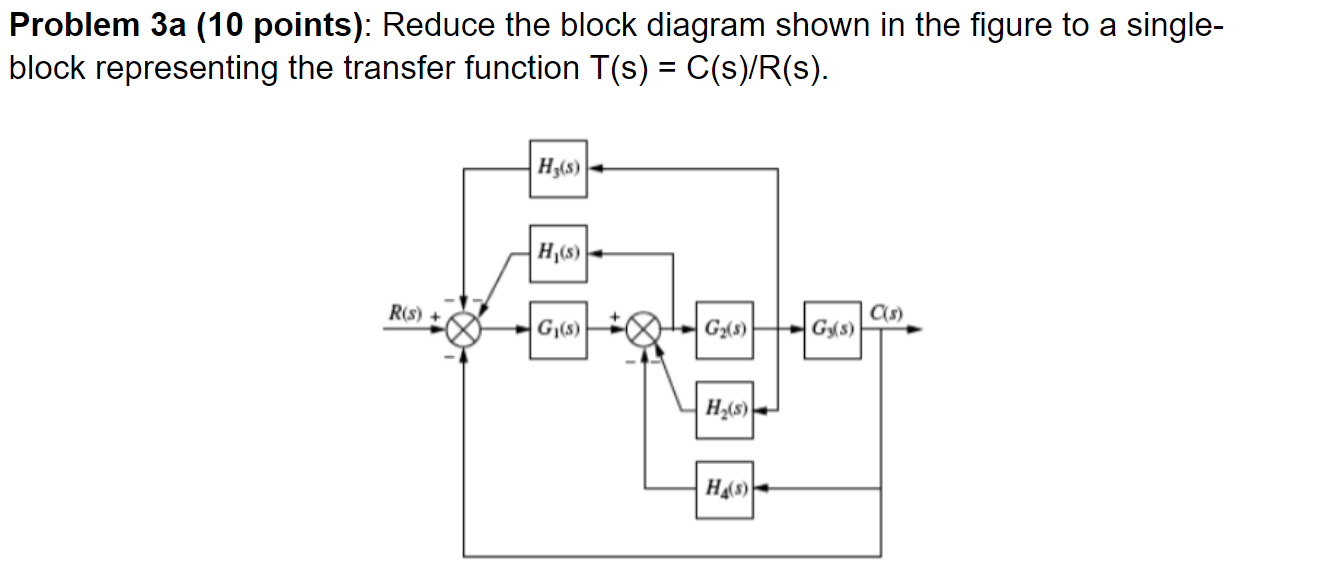 Solved Problem 3a (10 points): Reduce the block diagram | Chegg.com