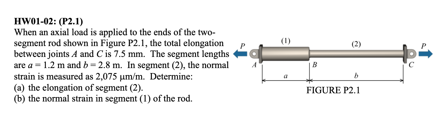 Solved (1) P (2) P HW01-02: (P2.1) When an axial load is | Chegg.com