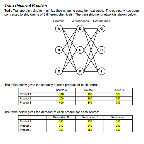 Transshipment Problem Tori's Transport is trying to | Chegg.com