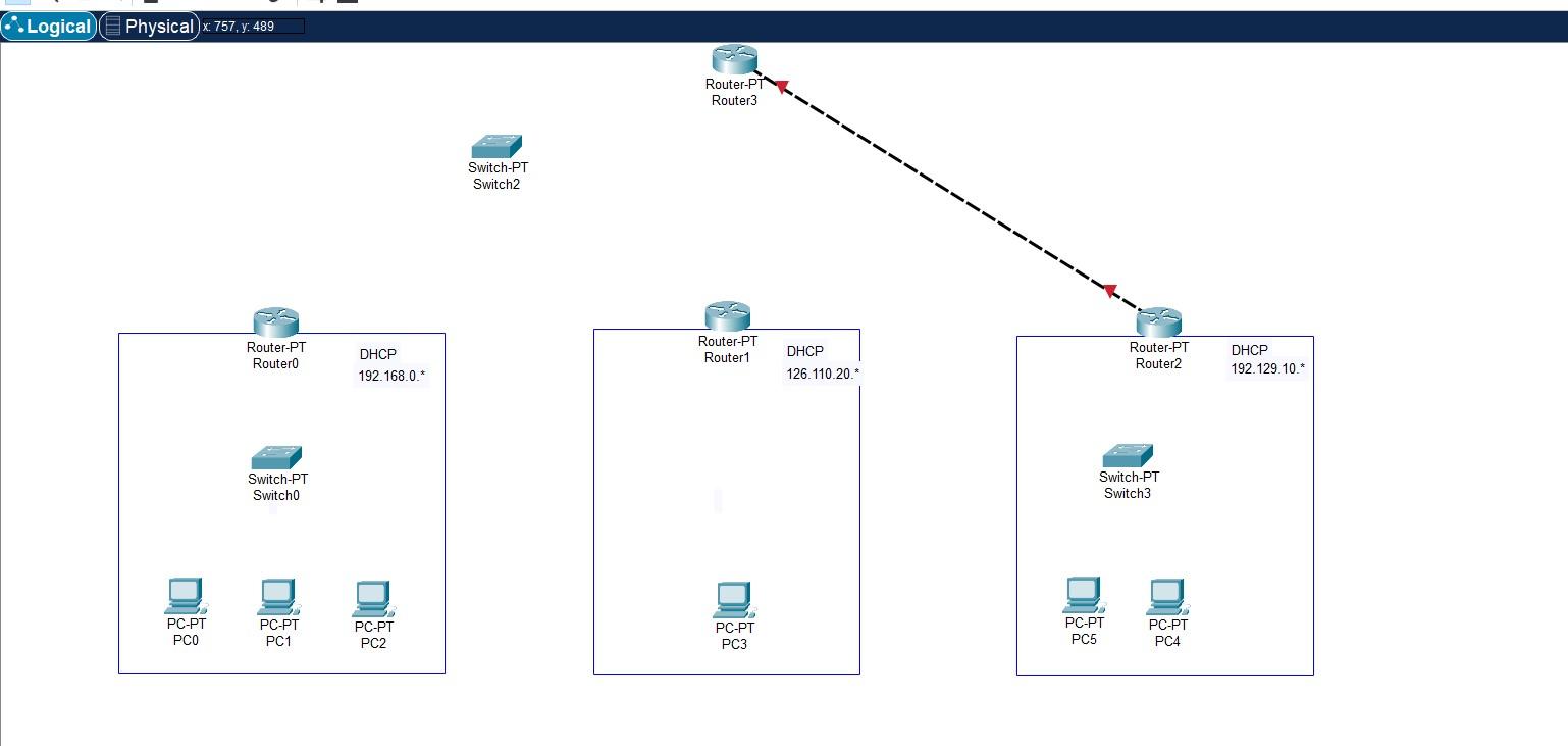 Solved Configure IP addresses for the routers (2) Configure | Chegg.com