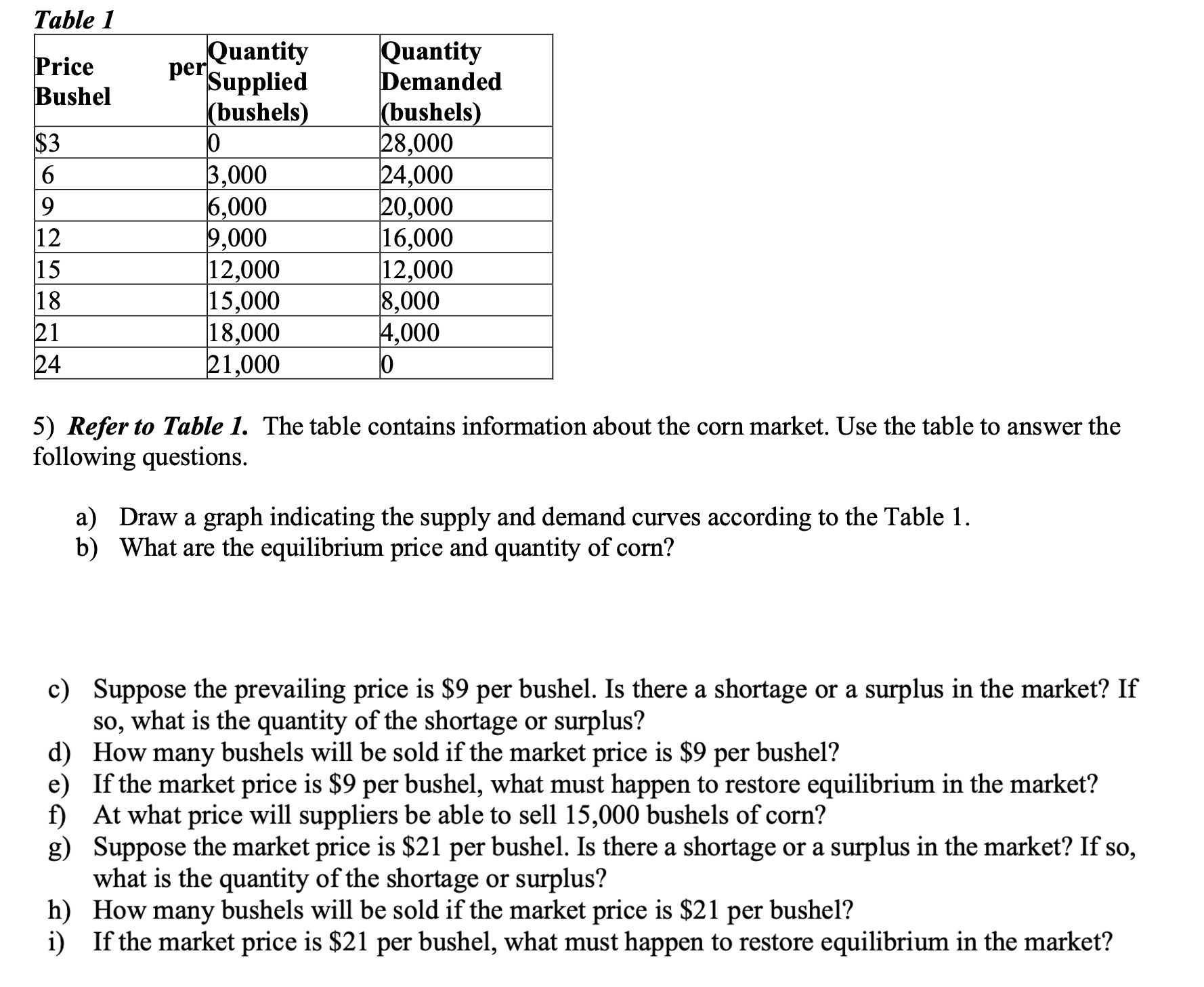 Solved Table 1Refer to Table 1. The table contains | Chegg.com Solved Table 1Refer to Table 1. The table contains | Chegg.com