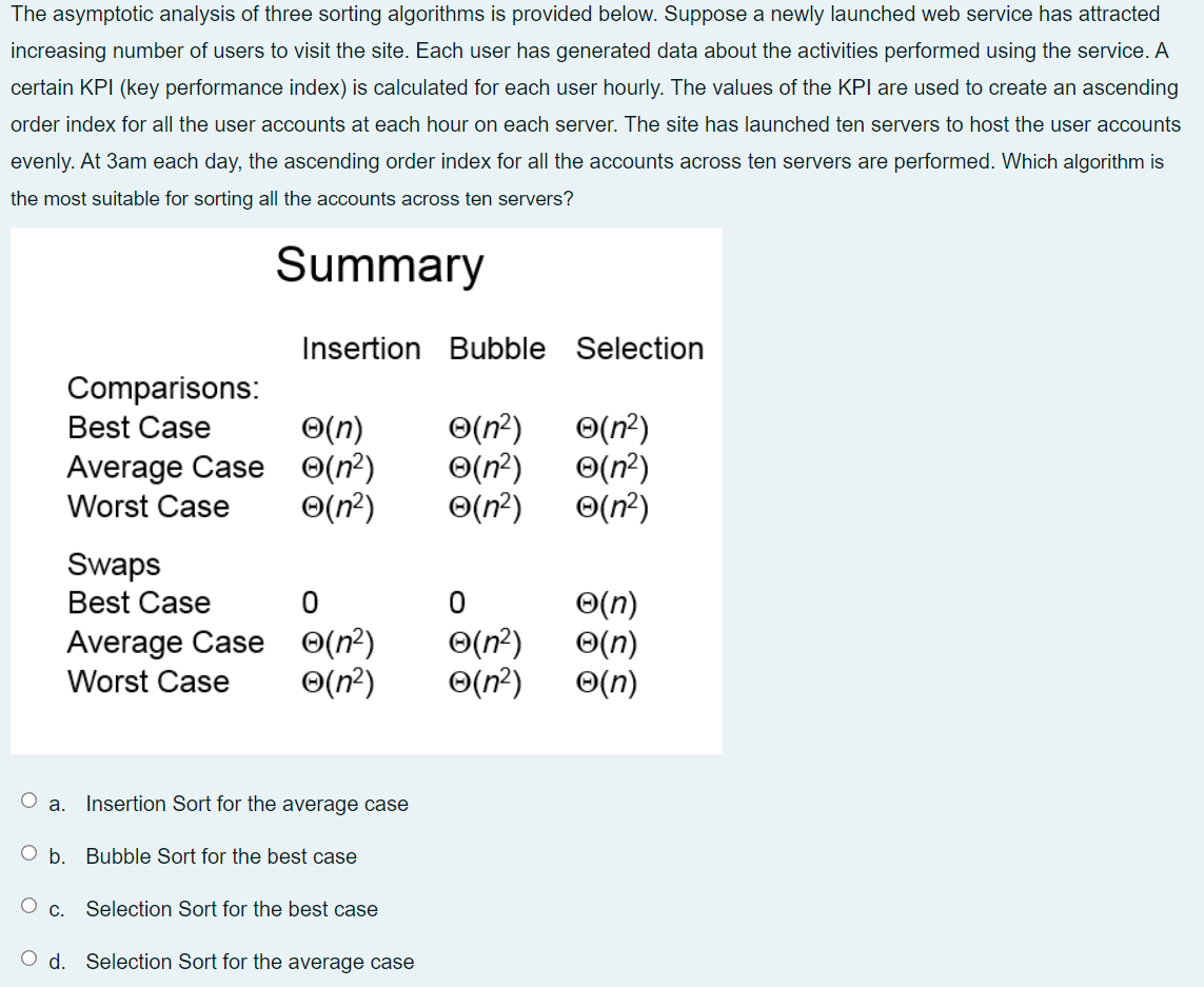 Solved e. Insertion Sort for the best case f. Bubble Sort | Chegg.com