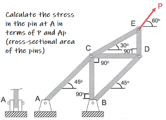 Solved P 600 E Calculate the stress in the pin at A in terms | Chegg.com