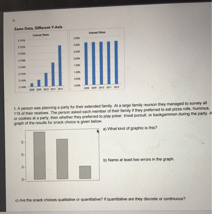 Solved Names: TMATH 110 Good and bad graphs activity For | Chegg.com