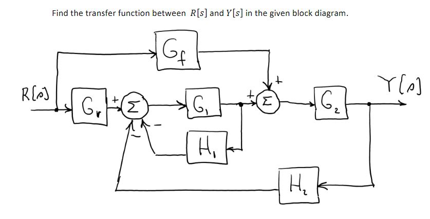 Solved Find the transfer function between R[s] and Y[s] in | Chegg.com