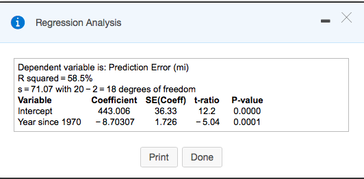 Solved 1 Regression Analysis Dependent variable is: | Chegg.com