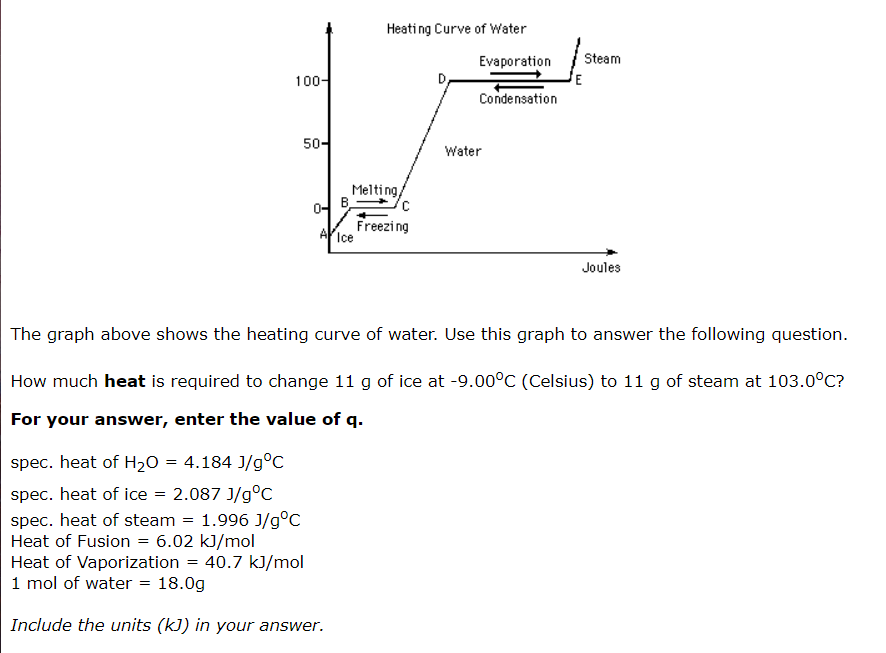 Solved Heating Curve of Water Evaporation / Steam 100 | Chegg.com