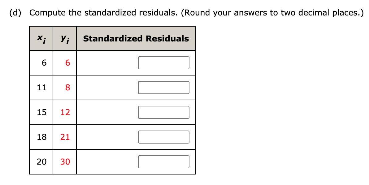 Solved Given are data for two variables, x and y. X; 6 11 15 | Chegg.com