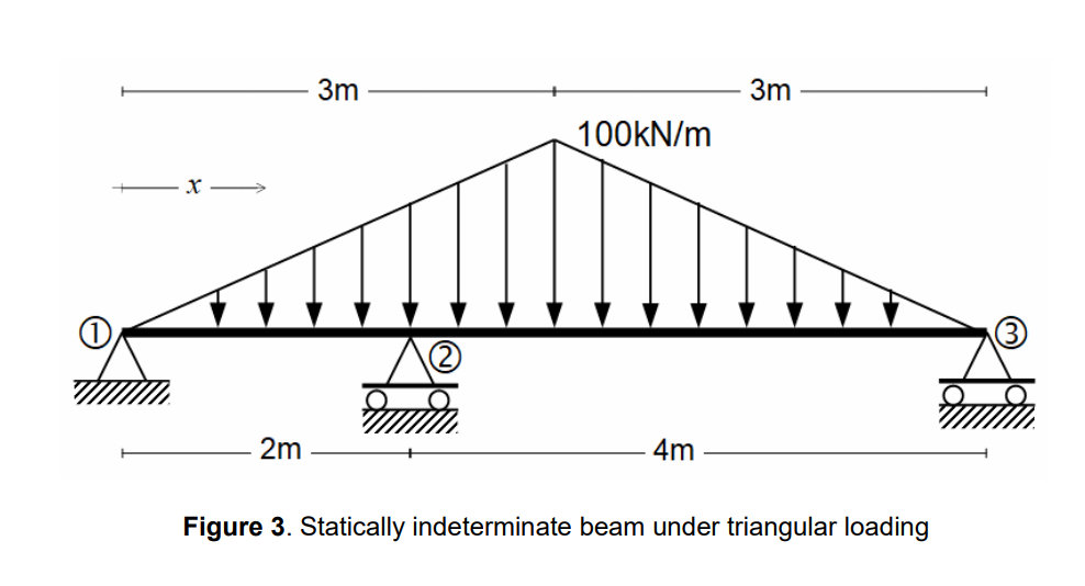 Solved Figure 3 ﻿shows a continuous beam under triangular | Chegg.com
