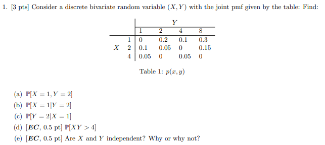 Solved 1. [3 pts] Consider a discrete bivariate random | Chegg.com