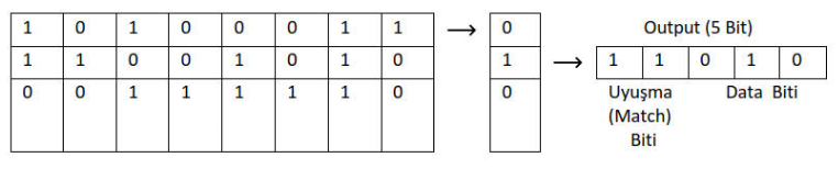 For design a 4-bit basic computer, look at the | Chegg.com
