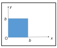 Solved 6) a) Calculate the components Iyy, Ixz and Iyx of | Chegg.com
