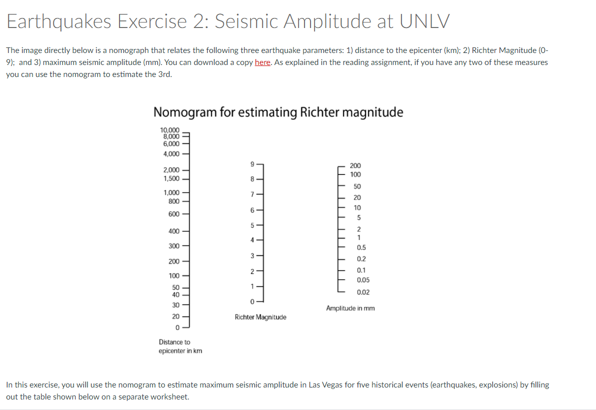 Earthquakes Exercise 2: Seismic Amplitude at UNLV The | Chegg.com