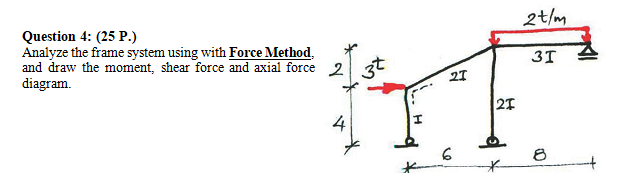 Solved 2t/m Question 4: (25 P.) Analyze the frame system | Chegg.com