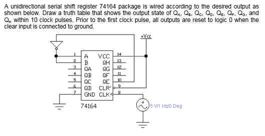 Solved A unidirectional serial shift register 74164 package | Chegg.com