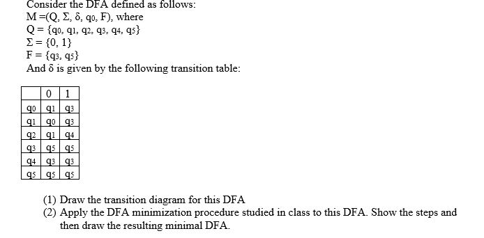 Solved Consider the DFA defined as follows: M=(Q. , 8. . F), | Chegg.com
