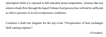 Solved (a) A chemical process company uses a shell and tube | Chegg.com