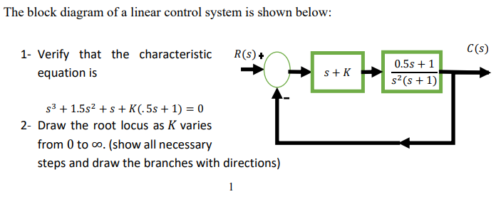 Solved The block diagram of a linear control system is shown | Chegg.com
