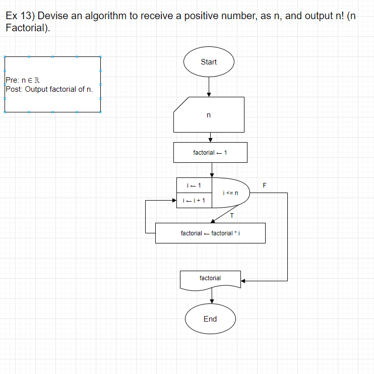Solved Ex 13) Devise an algorithm to receive a positive | Chegg.com