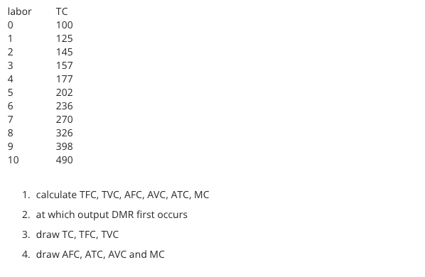 1. calculate TFC, TVC, AFC, AVC, ATC, MC 2. at which | Chegg.com