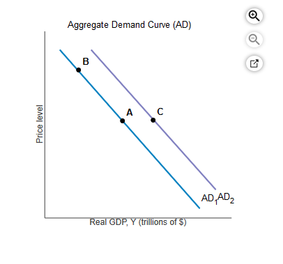 Solved Indicate which of the following would cause a shift | Chegg.com