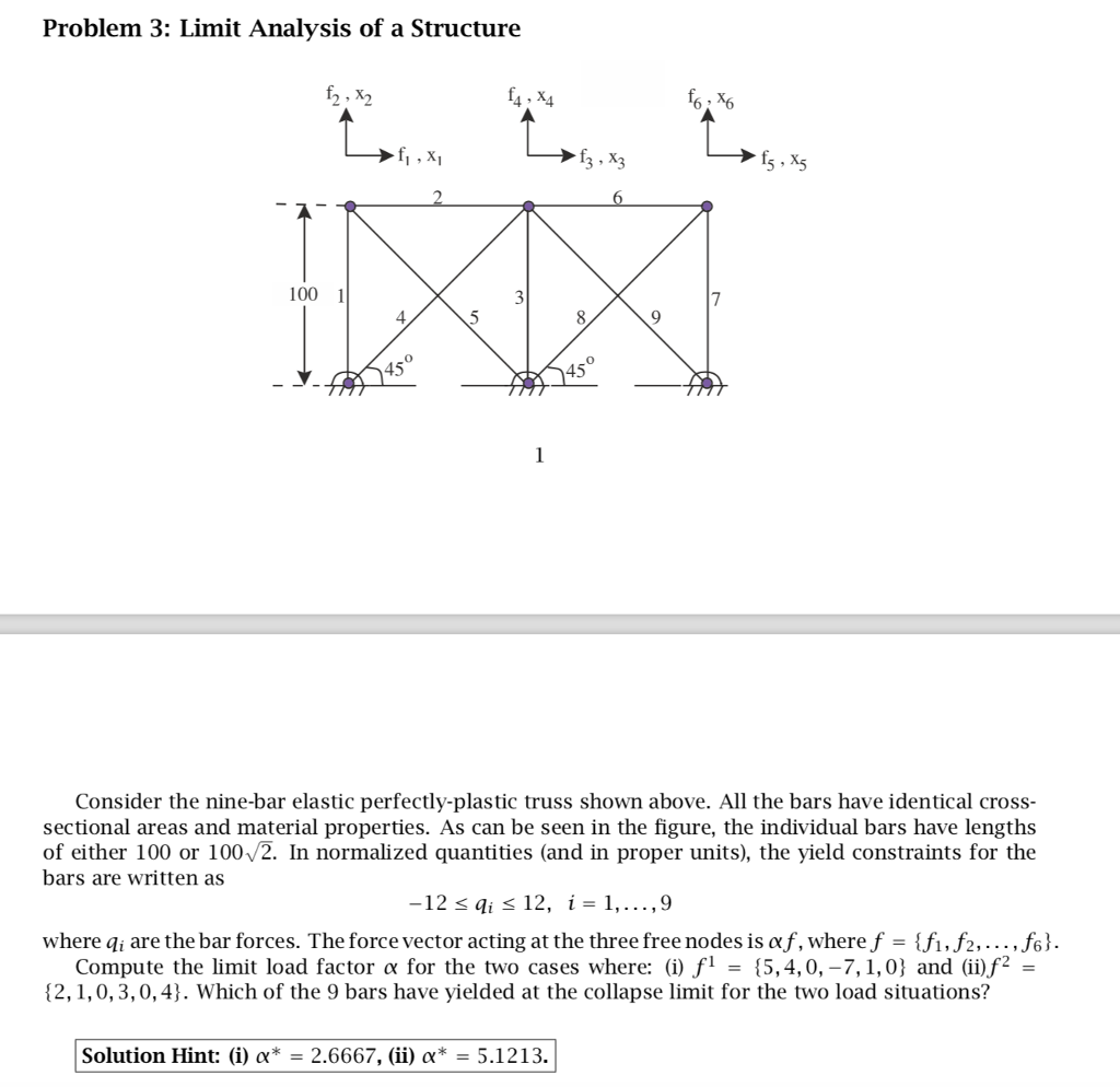 Problem 3: Limit Analysis of a Structure 100 1 4 45 | Chegg.com