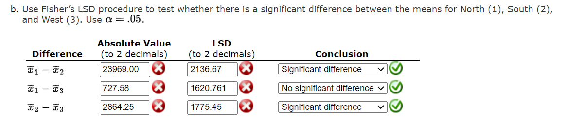 Solved b. Use Fisher's LSD procedure to test whether there | Chegg.com