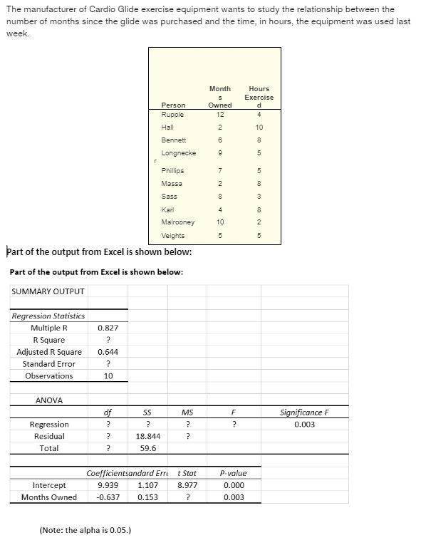 Solved Please complete the ANOVA tables: df for | Chegg.com