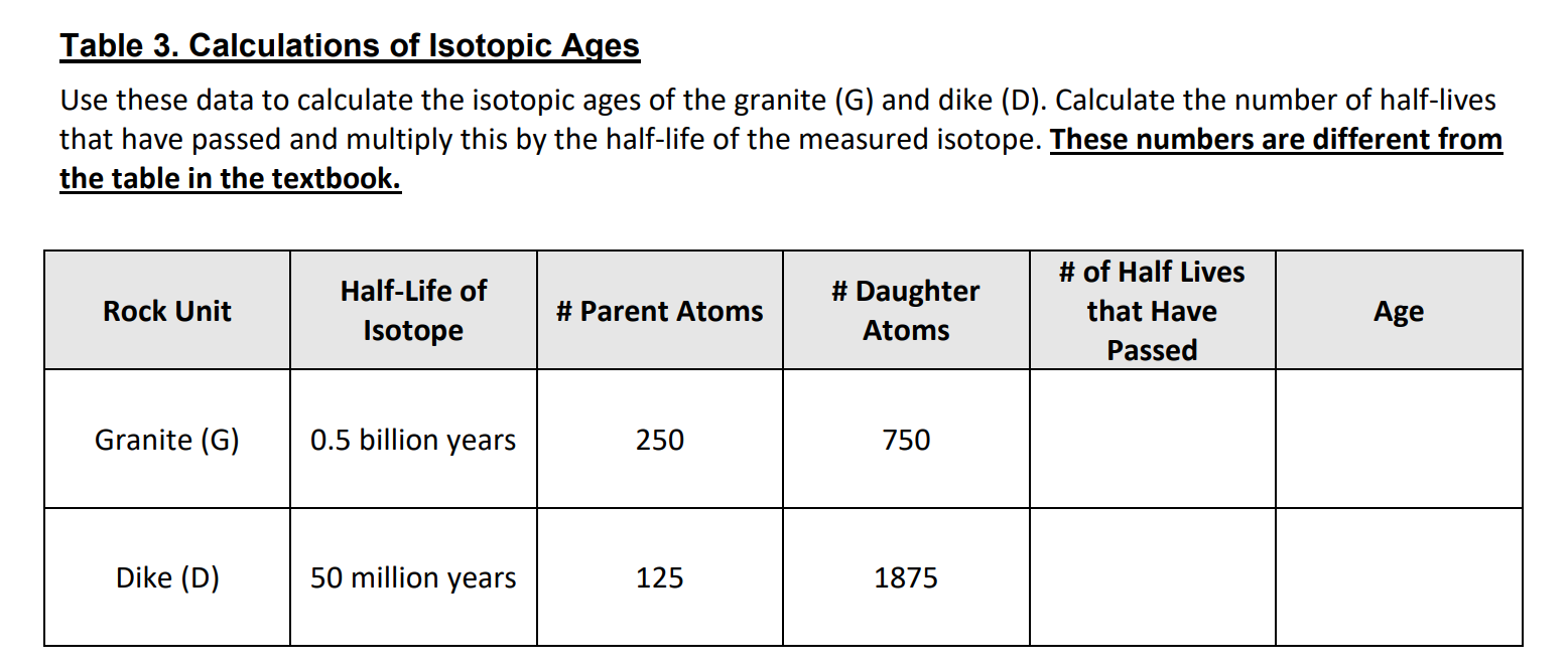 Solved Table 3. Calculations of Isotopic Ages Use these data | Chegg.com Solved Table 3. Calculations of Isotopic Ages Use these data | Chegg.com