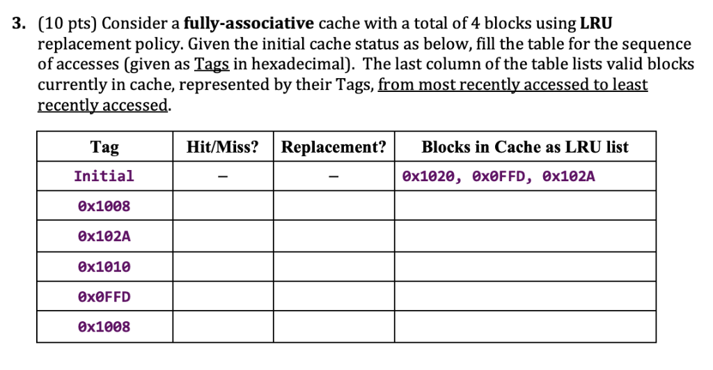 Consider a fully-associative cache with a total of 4 | Chegg.com